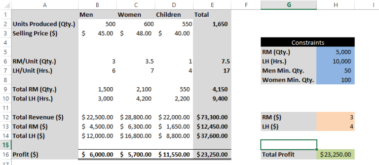 How to Perform What-If Analysis Using Microsoft Excel Solver Add-In? - The Usual Stuff