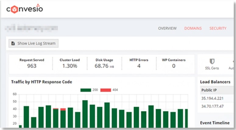 Best WordPress Hosting Convesio - Review - The Usual Stuff